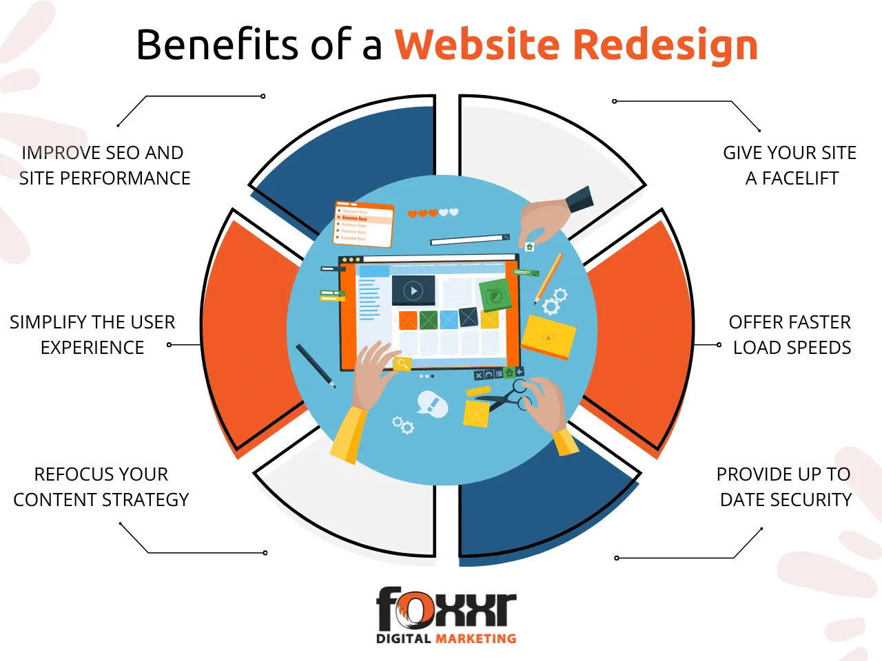 Web Design 2024 - masterpiecemedia